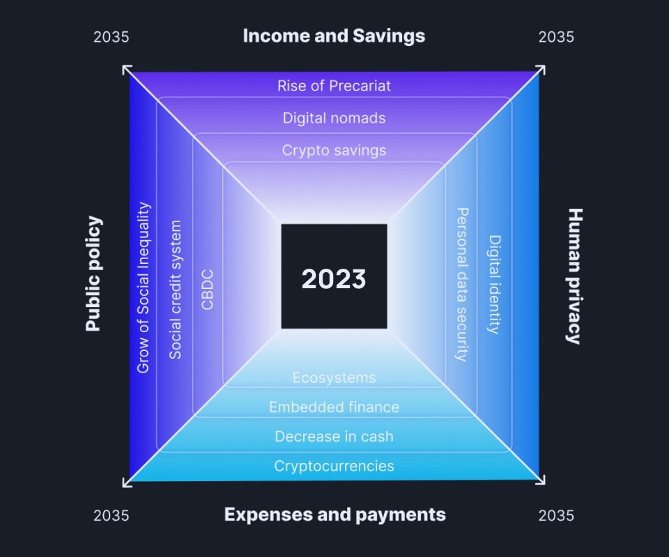 UBIX ($UBX) - A Digital Universe with Endless Possibilities.
