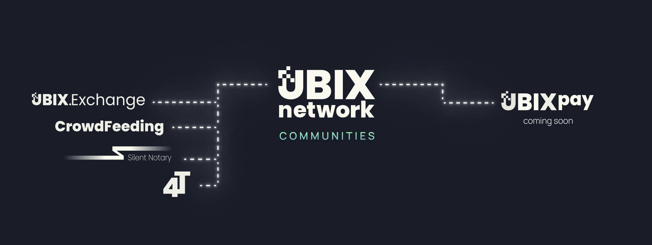 UBIX ($UBX) - A Digital Universe with Endless Possibilities.
