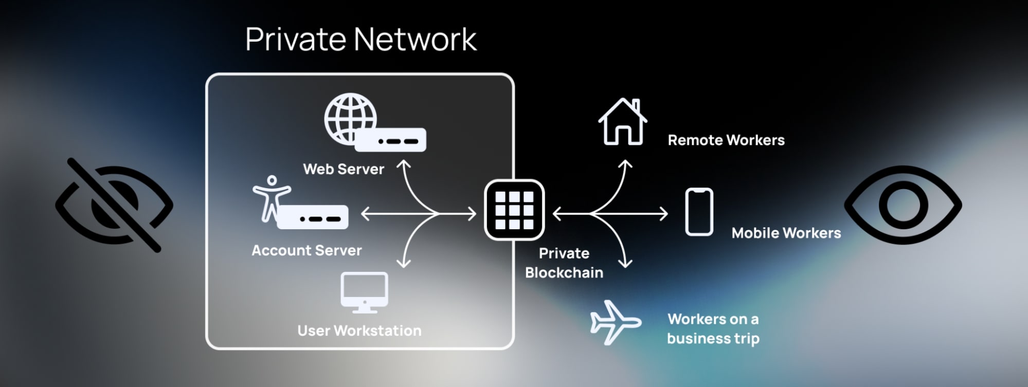 UBIX ($UBX) - A Digital Universe with Endless Possibilities.