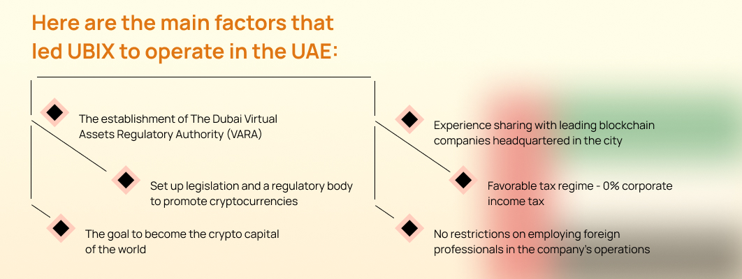 UBIX ($UBX) - A Digital Universe with Endless Possibilities.